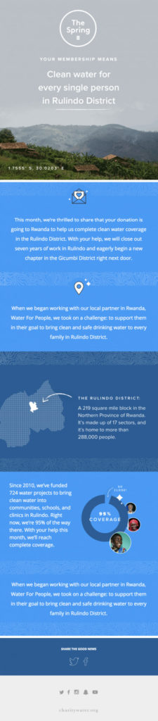 CHARITY: WATER - Email Marketing Software That Works For You | Emma ...