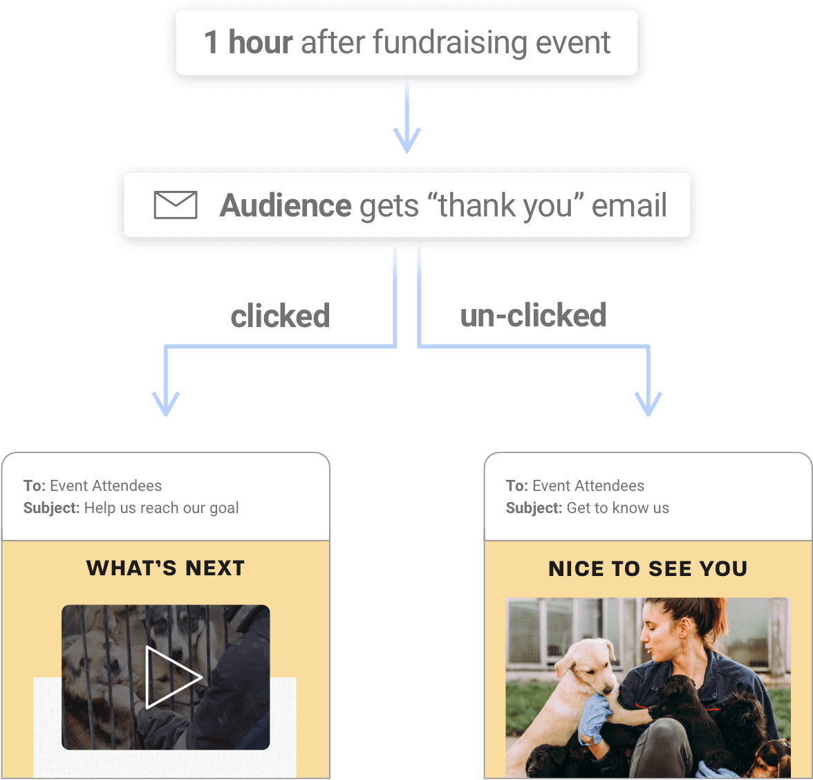 Quick Start Training - Email Marketing Software That Works For You ...