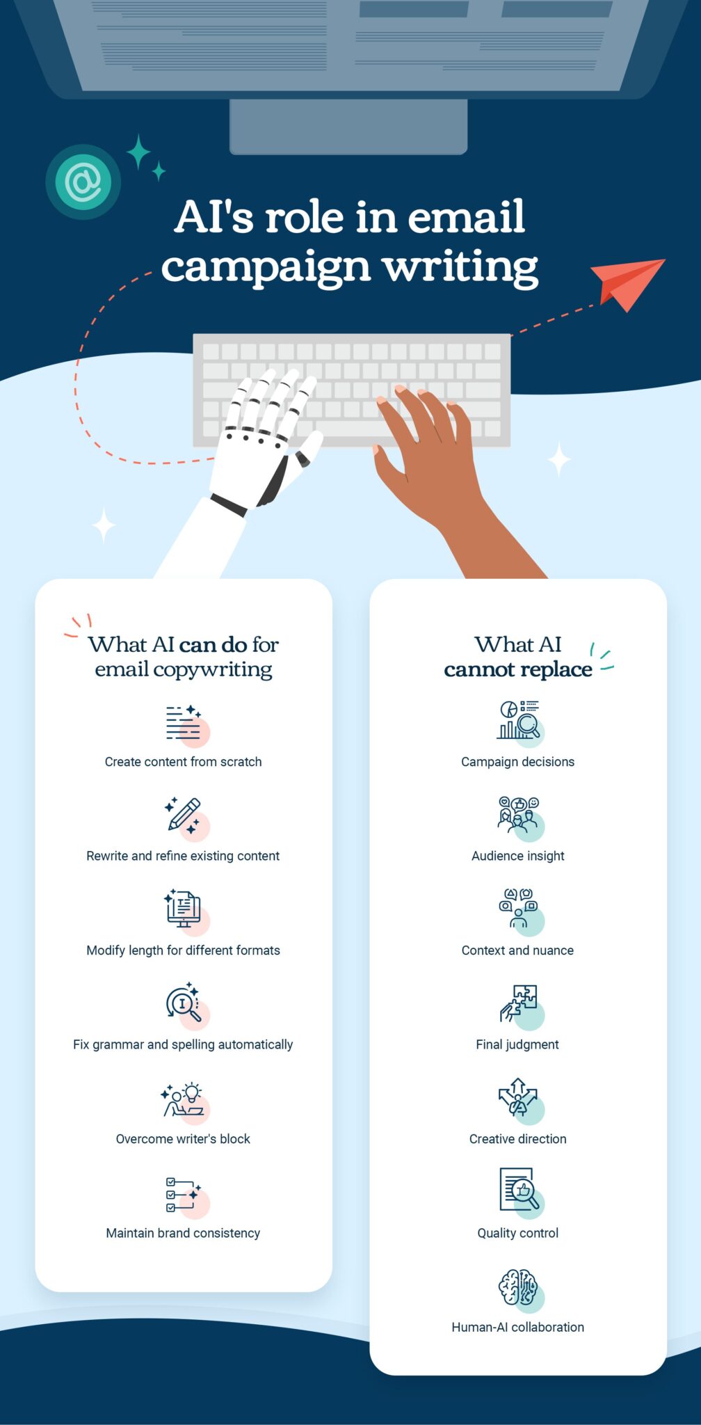 How AI can help with your email campaign | Emma